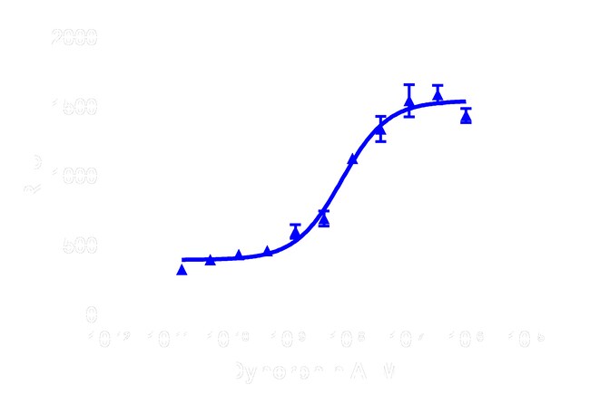 DiscoverX PathHunter eXpress OPRK1 U2OS -Arrestin GPCR Assay 1 Set:Cell ...