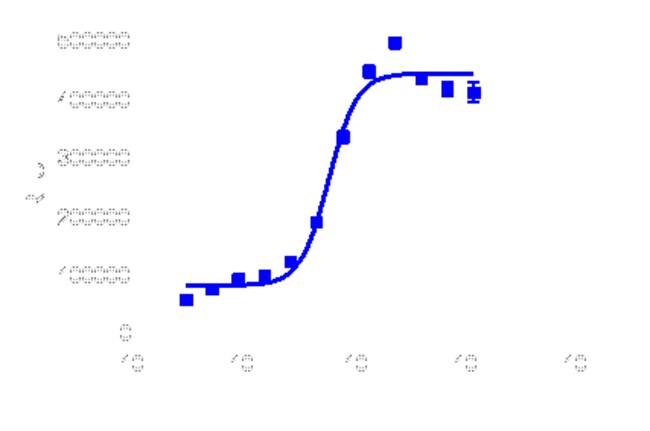 DiscoverX PathHunter eXpress GHSR1a U2OS -Arrestin-1 GPCR Assay 1 Set ...