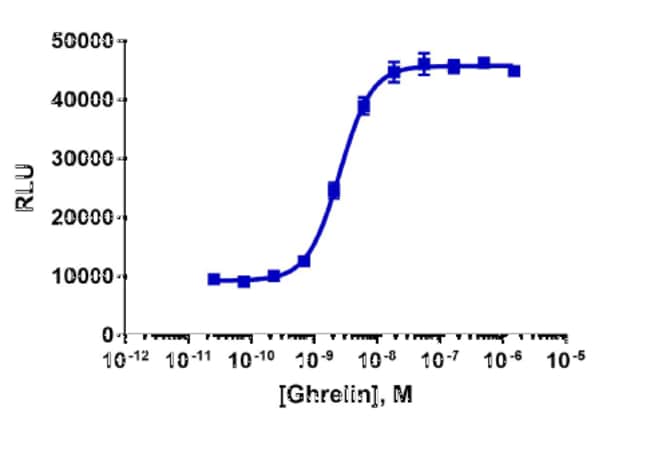DiscoverX PathHunter U2OS GHSR Bioassay Kit 1 Set:Cell Analysis ...