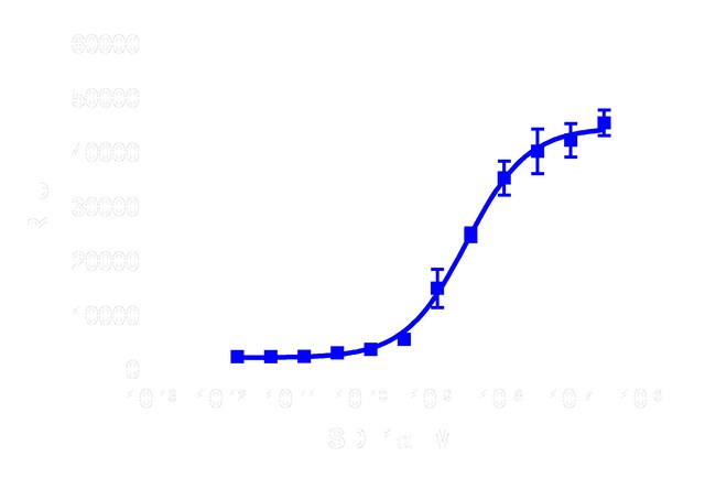 DiscoverX PathHunter eXpress CXCR7 CHO-K1 -Arrestin GPCR Assay 200 dp ...
