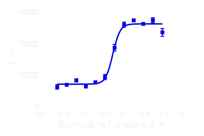 DiscoverX PathHunter eXpress EDG5 CHO-K1 -Arrestin GPCR Assay 1 Set ...