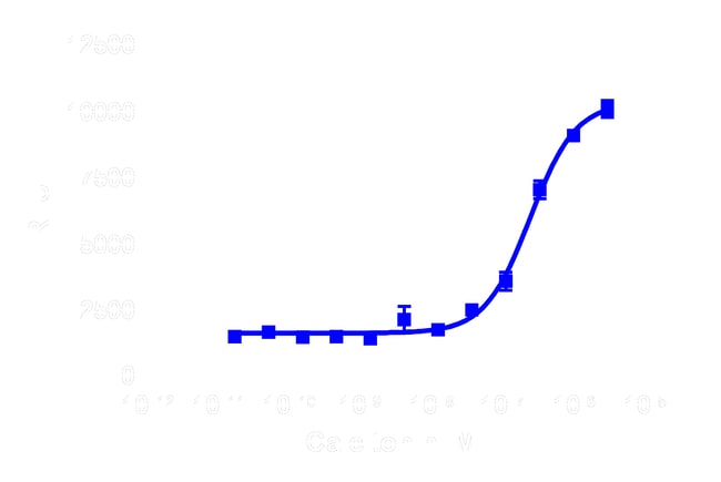 DiscoverX PathHunter CHO-K1 CALCR-RAMP2 (AMY2) -Arrestin Cell Line 2 ...