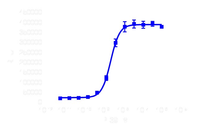 DiscoverX PathHunter eXpress PTHR2 CHO-K1 -Arrestin GPCR Assay 1 Set ...