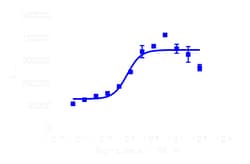 DiscoverX PathHunter eXpress SSTR4 CHO-K1 -Arrestin GPCR Assay 1 juego ...