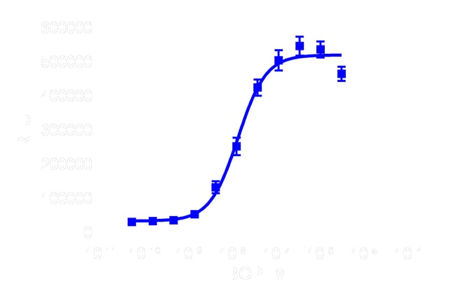DiscoverX PathHunter eXpress TBXA2R U2OS -Arrestin GPCR Assay 1 Set ...
