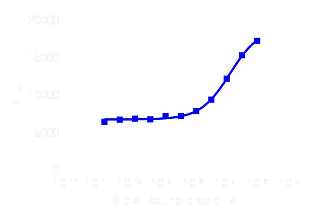 DiscoverX PathHunter U2OS RXR Protein Interaction Cell Line 2 vials ...