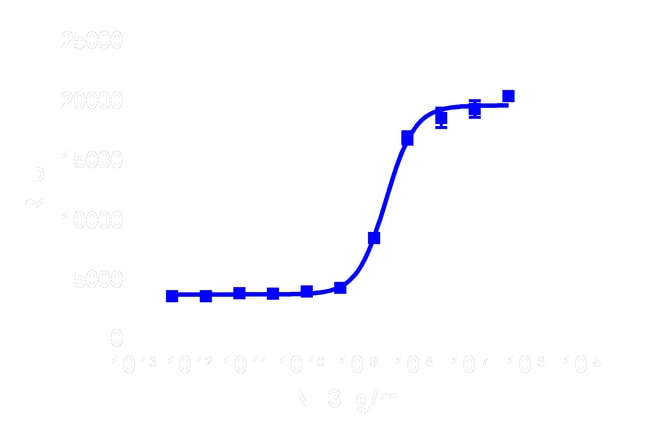 DiscoverX PathHunter eXpress TrkC Functional Assay 1 Set:Productos para ...