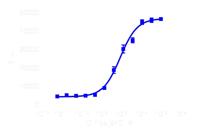 DiscoverX PathHunter eXpress mCNR1 CHO-K1 -Arrestin GPCR Assay 1 Set ...