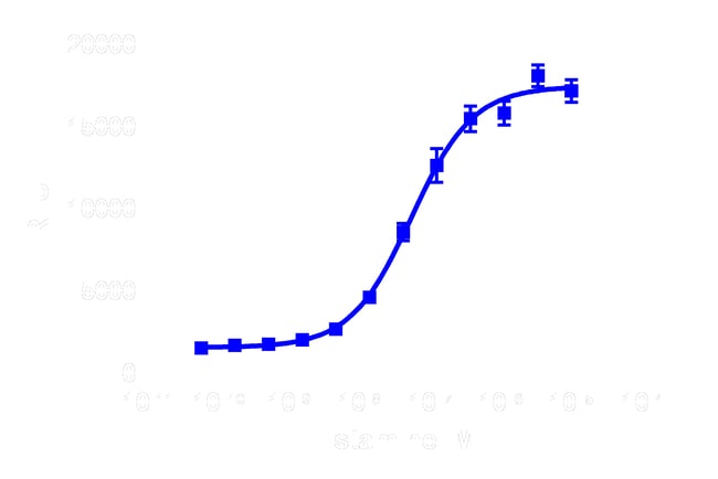 DiscoverX PathHunter eXpress HRH1 CHO-K1 -Arrestin GPCR Assay 1 Set ...