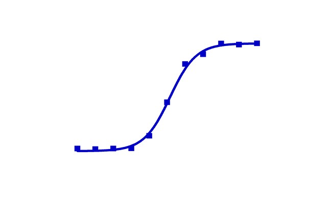DiscoverX PathHunter U2OS ErbB2-ErbB3 Functional Assay 2 vials:Cell ...