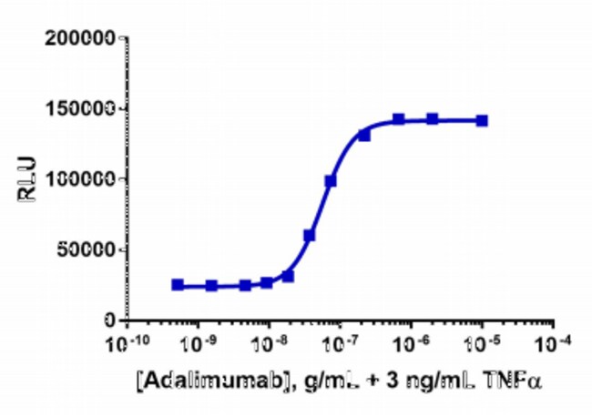 DiscoverX PathHunter Adalimumab Bioassay Kit 1 Set:Productos para ...