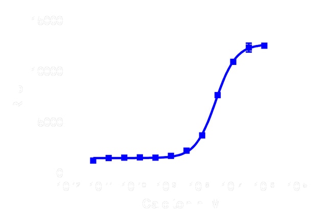 DiscoverX PathHunter eXpress CALCR CHO-K1 -Arrestin GPCR Assay 1 Set ...