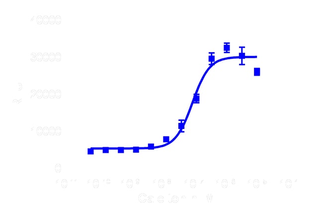 DiscoverX PathHunter eXpress CALCR U2OS -Arrestin GPCR Assay 1 Set:Cell ...