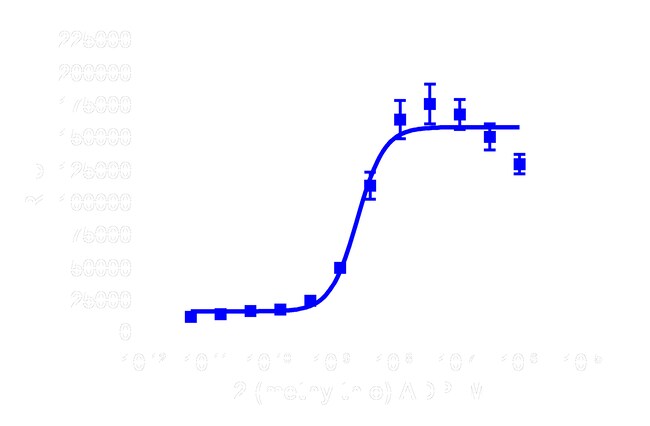 DiscoverX PathHunter eXpress mP2RY12 CHO-K1 -Arrestin GPCR Assay 1 Set ...