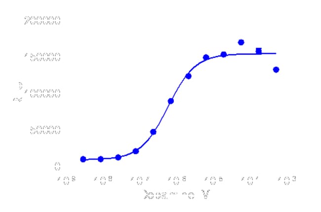 DiscoverX PathHunter eXpress rDRD1 CHO-K1 -Arrestin GPCR Assay 1 Set ...