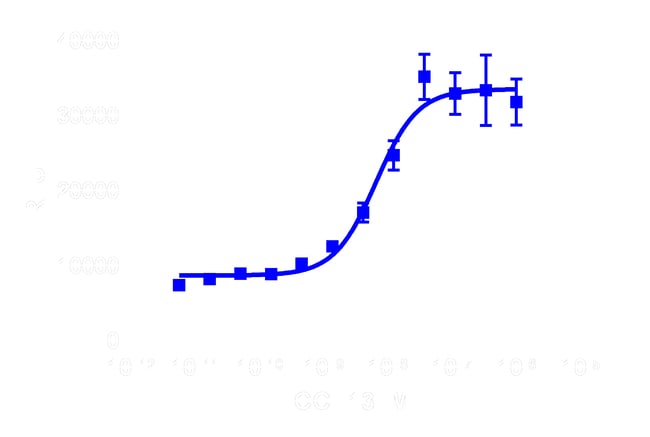 DiscoverX PathHunter eXpress CCR3 CHO-K1 -Arrestin GPCR Assay 1 Set ...