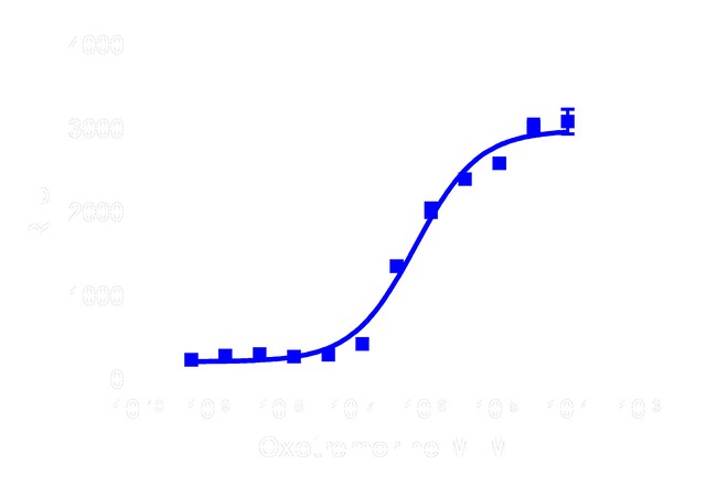 DiscoverX PathHunter eXpress CHRM2 Activated GPCR Internalization Assay ...