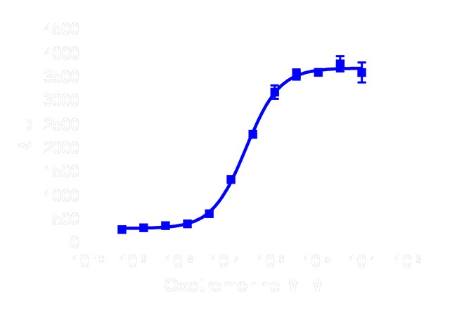 DiscoverX PathHunter eXpress CHRM5 Activated GPCR Internalization Assay ...