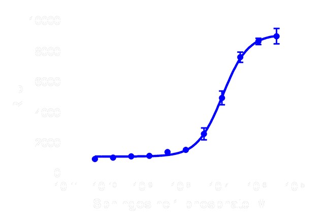 DiscoverX PathHunter EDG3 Activated GPCR Internalization U2OS Cell Line ...
