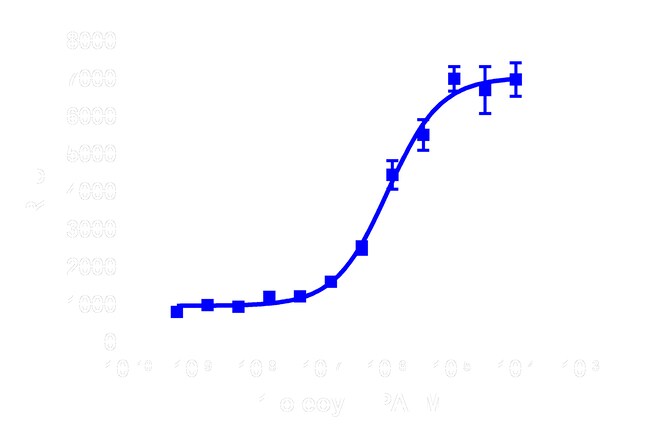 DiscoverX PathHunter EDG7 Activated GPCR Internalization U2OS Cell Line ...