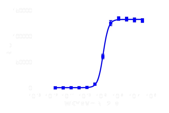 DiscoverX PathHunter eXpress FPRL1 Activated GPCR Internalization Assay ...