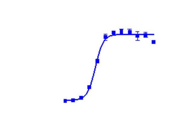 DiscoverX PathHunter eXpress GRPR Activated GPCR Internalization Assay ...