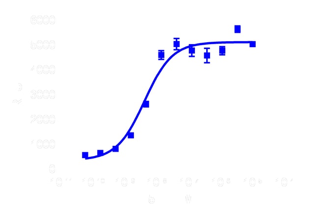 DiscoverX PathHunter eXpress HTR2C Activated GPCR Internalization Assay ...