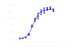 DiscoverX PathHunter eXpress NTSR1 Activated GPCR Internalization Assay ...