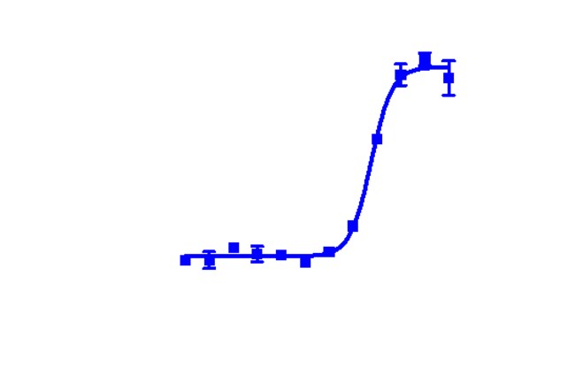 DiscoverX PathHunter OPRD1 Activated GPCR Internalization U2OS Cell ...