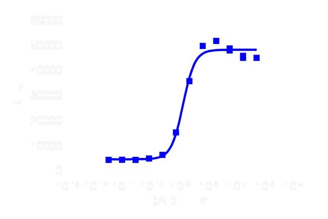 DiscoverX PathHunter eXpress OPRD1 Activated GPCR Internalization Assay ...