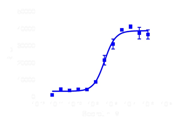 DiscoverX PathHunter SCTR Activated GPCR Internalization U2OS Cell Line ...