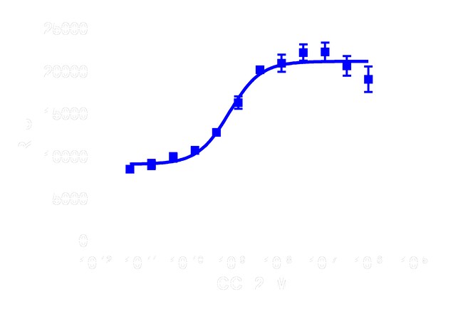 DiscoverX PathHunter eXpress CCR2 Total GPCR Internalization Assay 1 ...