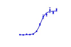 DiscoverX PathHunter PTAFR Activated GPCR Internalization U2OS Cell ...