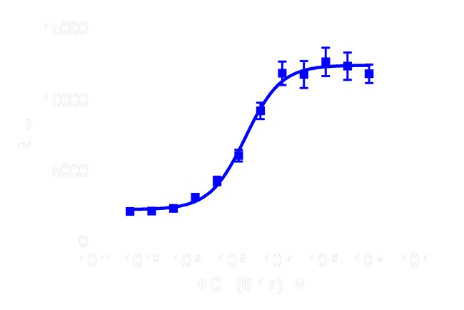 DiscoverX PathHunter eXpress MCHR2 U2OS -Arrestin GPCR Assay 1 Set ...