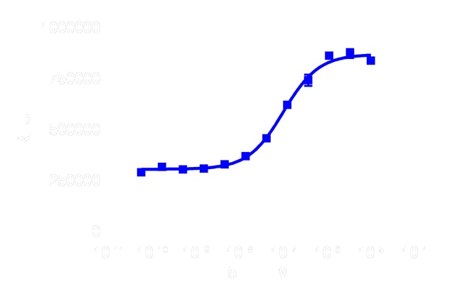 DiscoverX PathHunter eXpress HTR1B U2OS -Arrestin GPCR Assay 1 Set ...