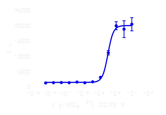 DiscoverX PathHunter CCKBR Activated GPCR Internalization U2OS Cell ...