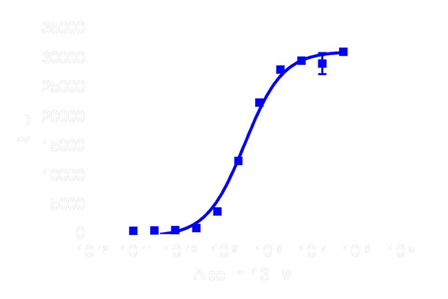 DiscoverX PathHunter eXpress AGTRL1 Activated GPCR Internalization ...