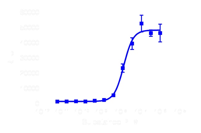 DiscoverX PathHunter TACR1 Activated GPCR Internalization U2OS Cell ...