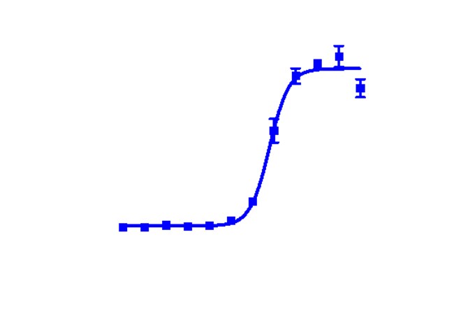 DiscoverX PathHunter GLP1R Activated GPCR Internalization U2OS Cell ...