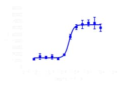 DiscoverX PathHunter eXpress GLP1R Activated GPCR Internalization Assay ...