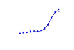 DiscoverX PathHunter PROKR2 Total GPCR Internalization U2OS Cell Line 2 ...