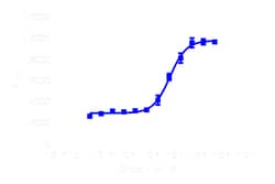 DiscoverX PathHunter eXpress HCRTR1 Total GPCR Internalization Assay ...