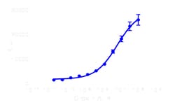 DiscoverX PathHunter eXpress HCRTR2 Total GPCR Internalization Assay 1 ...