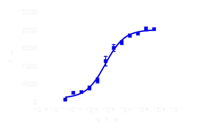 DiscoverX PathHunter eXpress VIPR1 Activated GPCR Internalization Assay ...