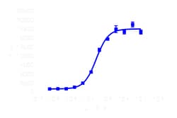 DiscoverX PathHunter eXpress P2RY4 Activated GPCR Internalization Assay ...