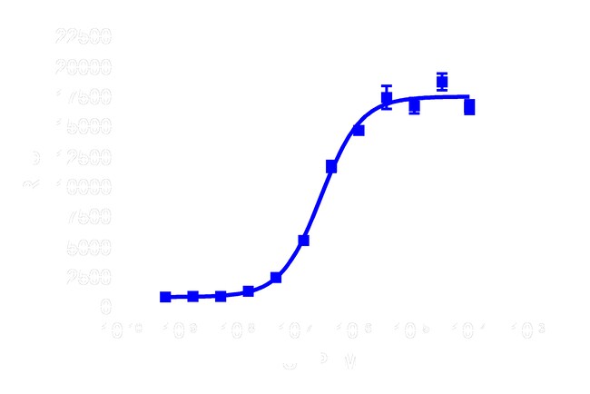 DiscoverX PathHunter eXpress P2RY4 Activated GPCR Internalization Assay ...