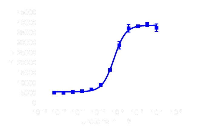 DiscoverX PathHunter UTR2 Total GPCR Internalization U2OS Cell Line 2 ...
