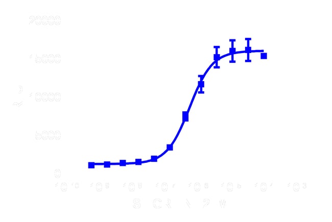 Discoverx Pathhunter Express F2rl1 Activated Gpcr Internalization Assay