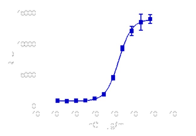DiscoverX PathHunter eXpress GHR-JAK1 Functional Assay 1 Set:Produits d ...