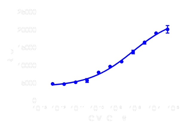 DiscoverX PathHunter eXpress PROKR1 Total GPCR Internalization Assay 1 ...